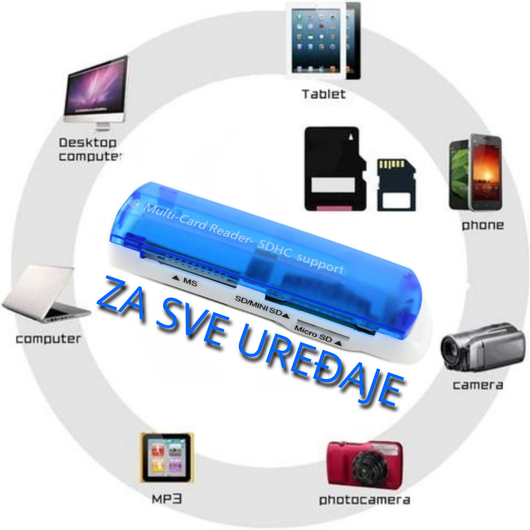 NOVO -USB čitač kartica 43 u 1 - Alexonlineshop
